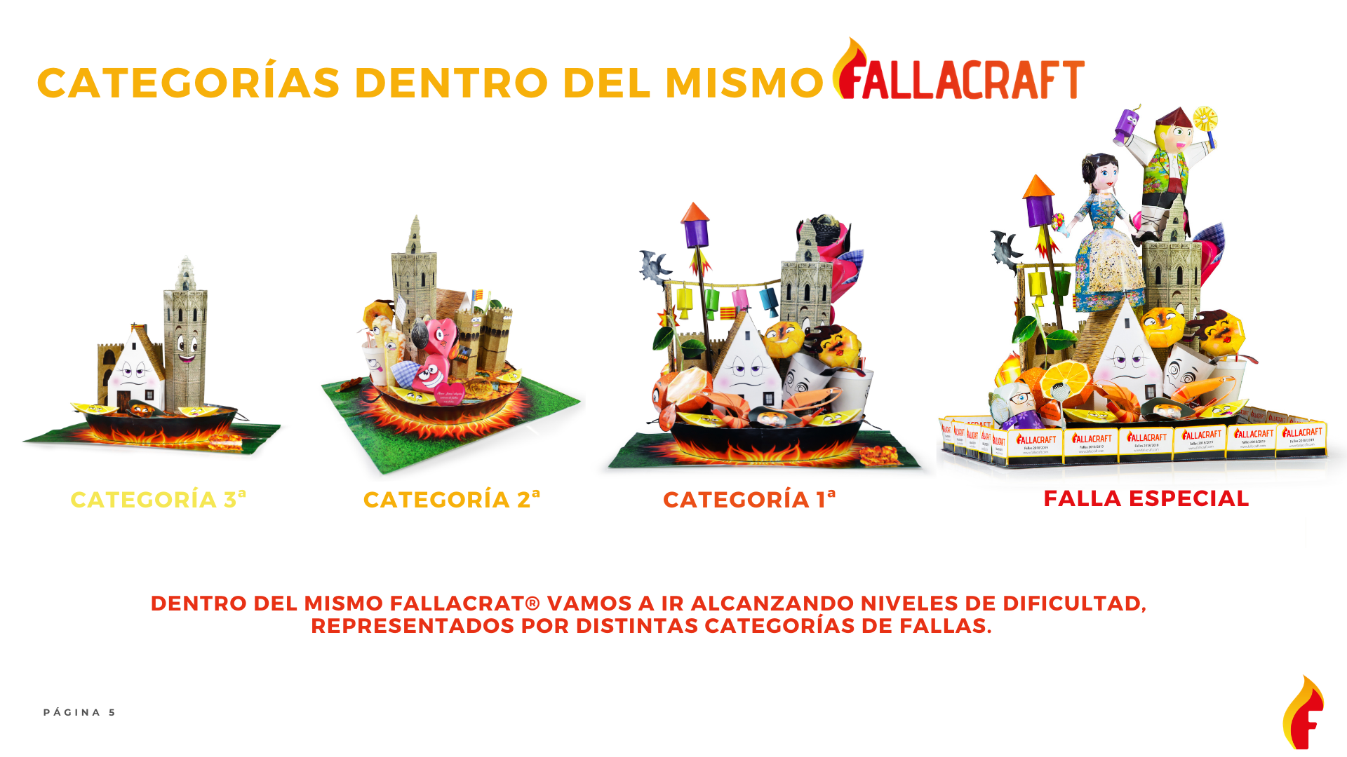 Qué es Fallacraft® - Fallacraft